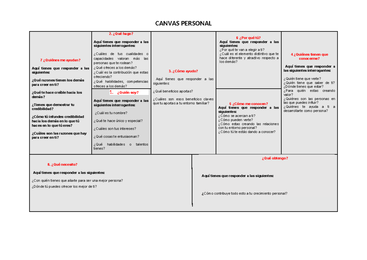 Esquema Canvas Personal - Tagged - CANVAS PERSONAL 7 ¿Quiénes me ayudan ...