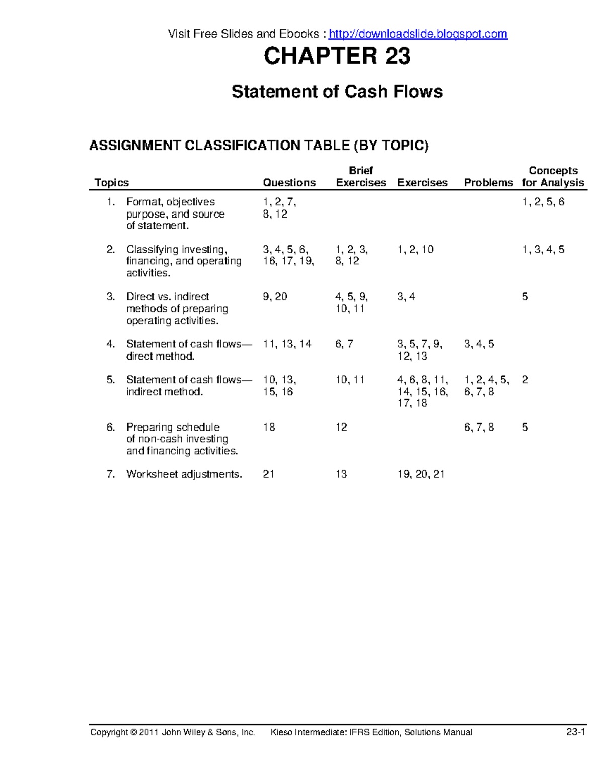 Chapter 23 Solution Manual Kieso IFRS By - Copyright © 2011 John Wiley & Sons, Inc. Kieso - Studocu