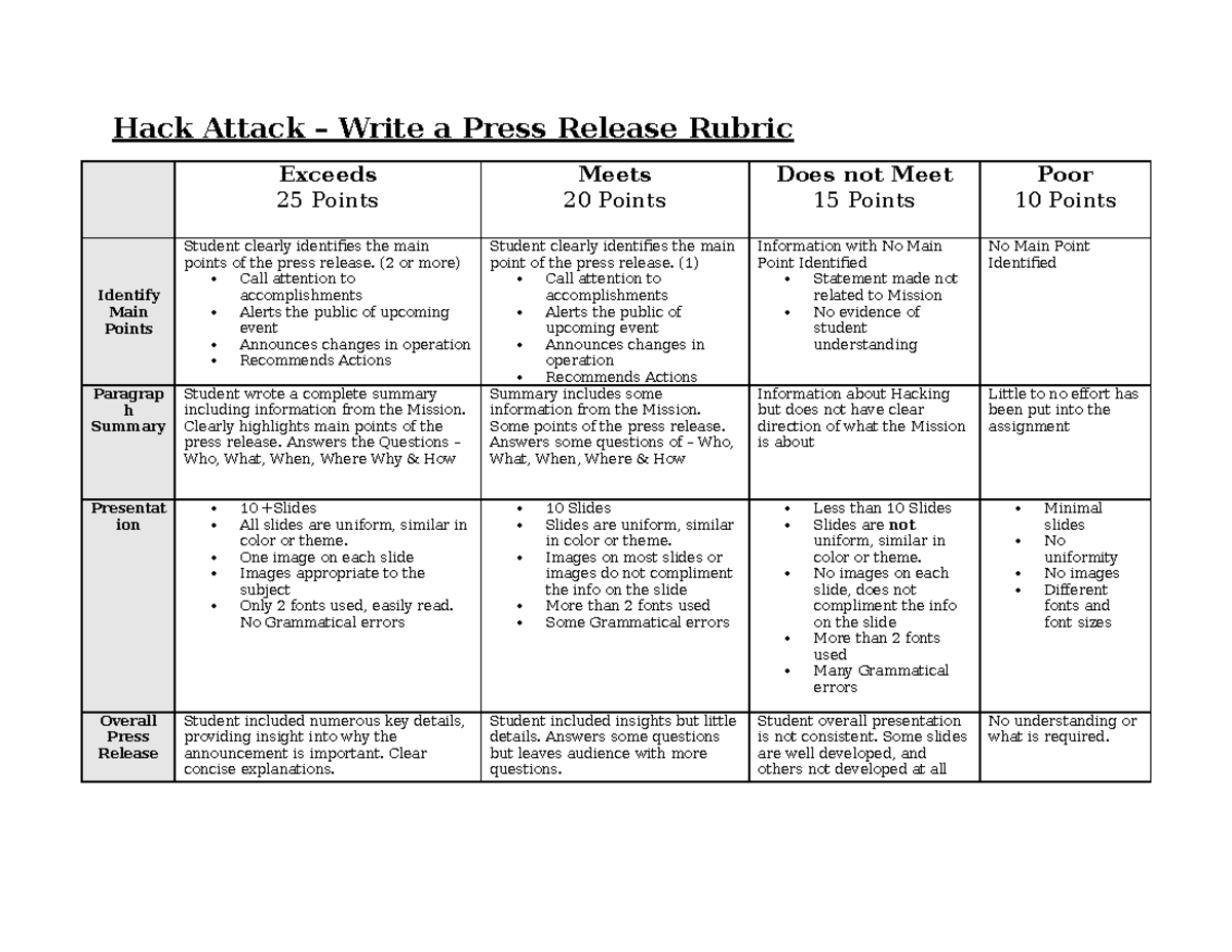 Hack Attack Grading Rubric - Hack Attack – Write a Press Release Rubric ...