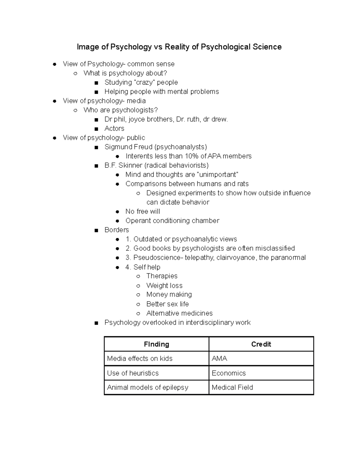 Chapter 1- Image of Psychology vs Reality of Psychological Science -2 ...