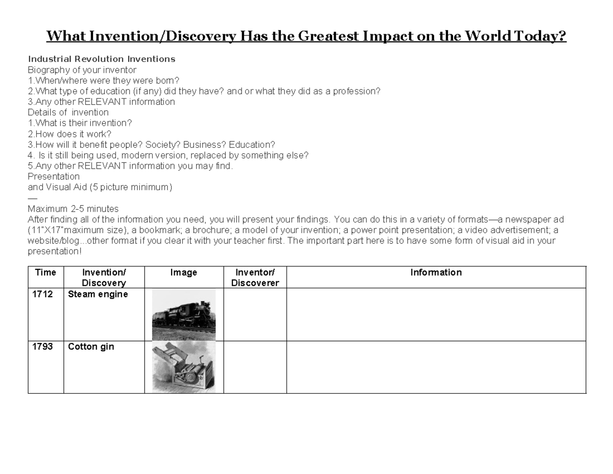 Inventor Invention Project - What Invention/Discovery Has the Greatest ...