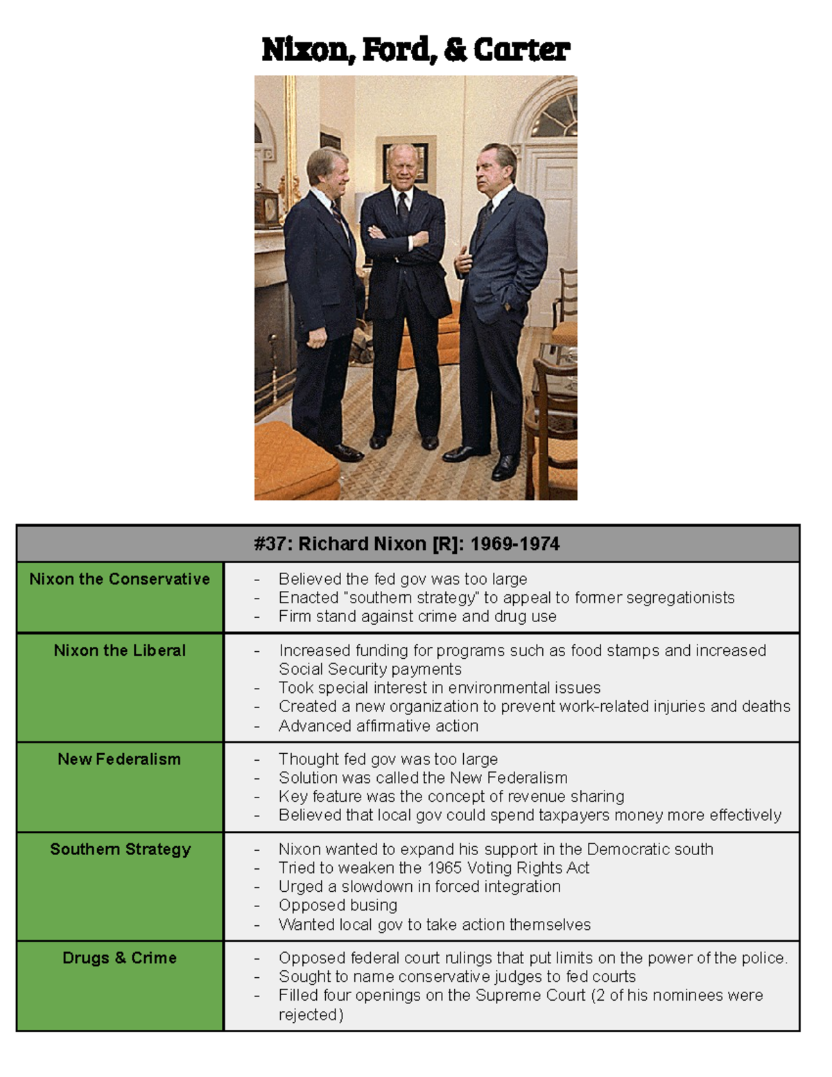 R. Nixon, Ford, Carter - period 8 material - Nixon, Ford, & Carter #37 ...