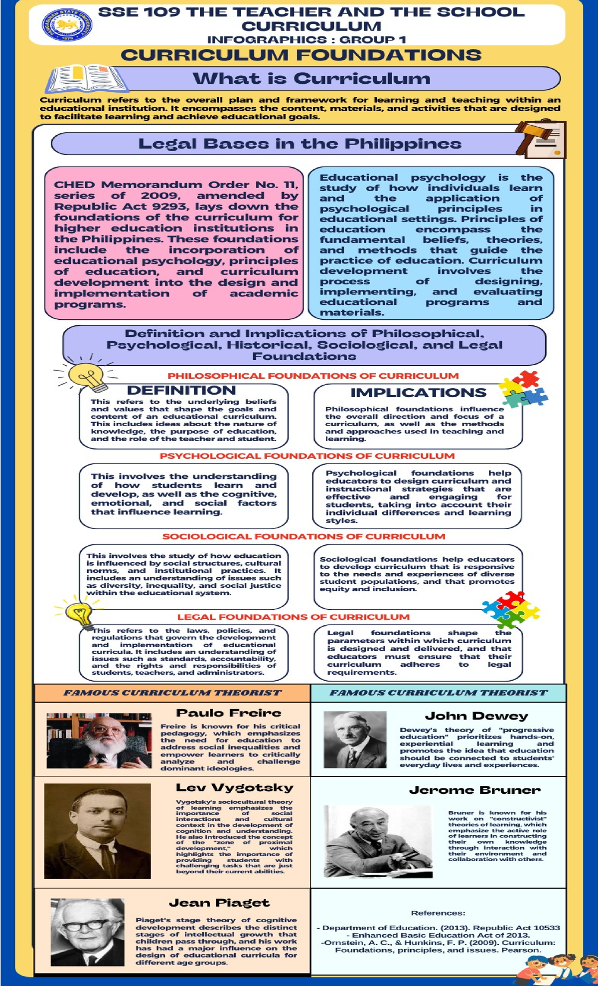Infographics-Group-1 - SSE 109 THE TEACHER AND THE SCHOOL CURRICULUM ...