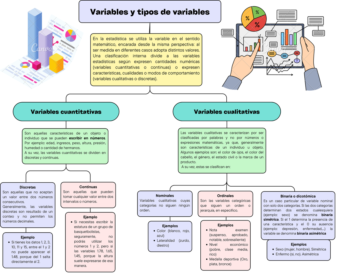 Variables y tipos de variables - Variables y tipos de variables Variables cuantitativas ...