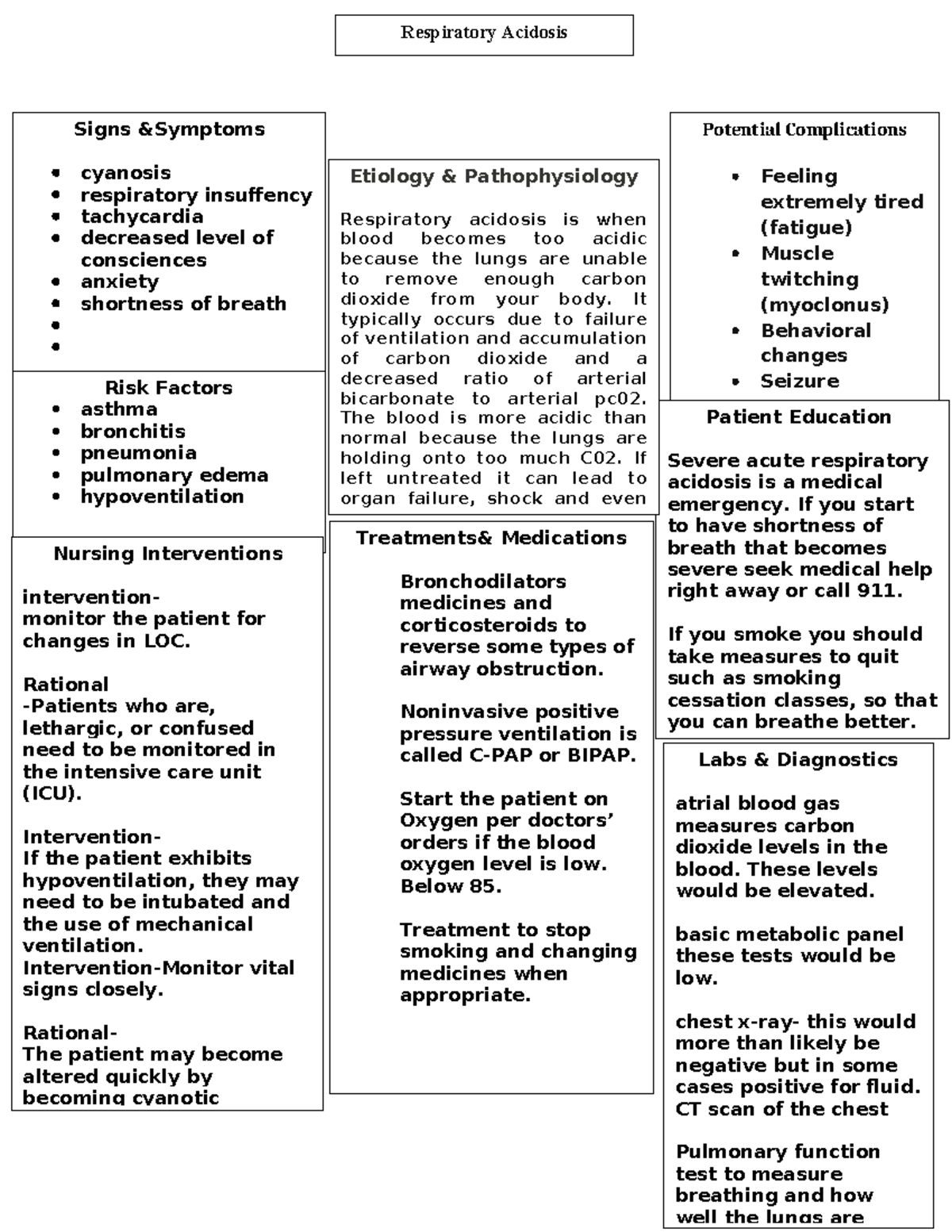 Respiratory Acidosis - template - Signs &Symptoms cyanosis respiratory ...