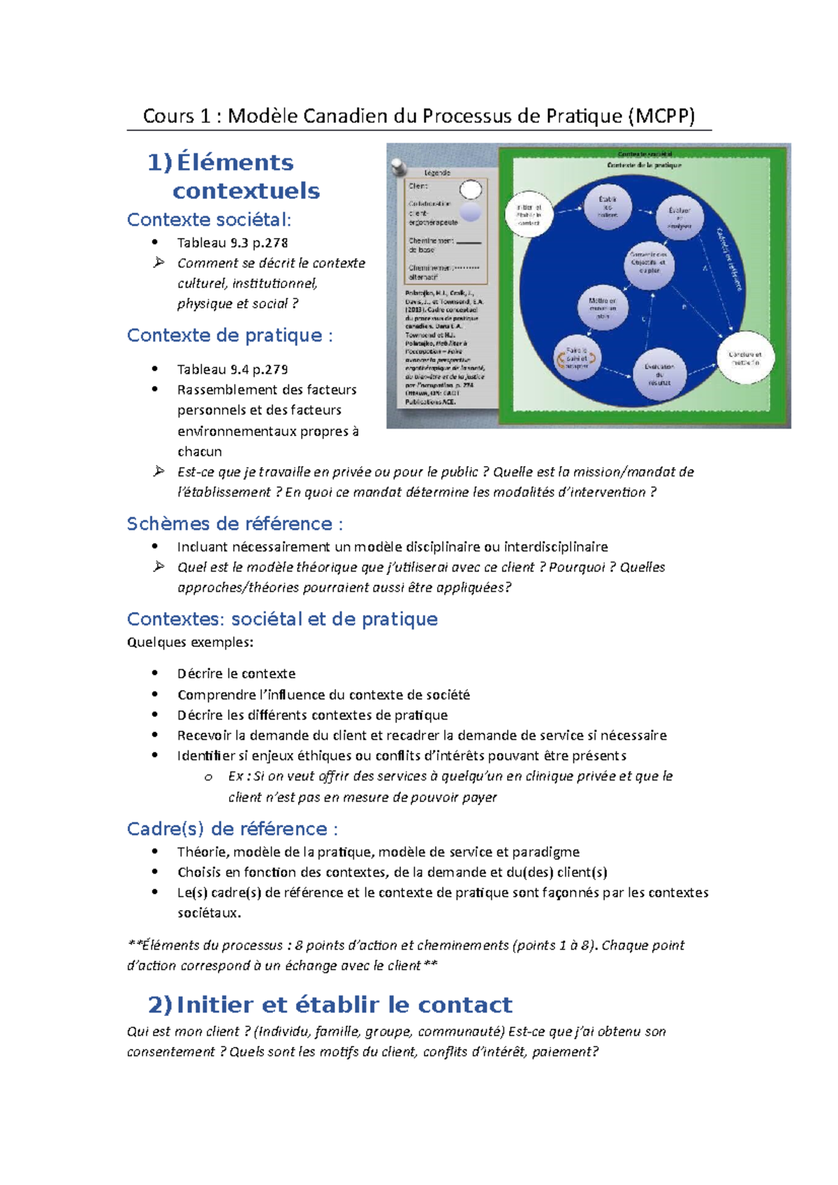 1 cours du le modele du mcpp - Cours 1 : Modèle Canadien du Processus ...