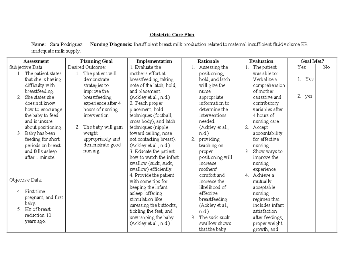 OB Careplan Template - Care plan - Obstetric Care Plan Name: Sara ...