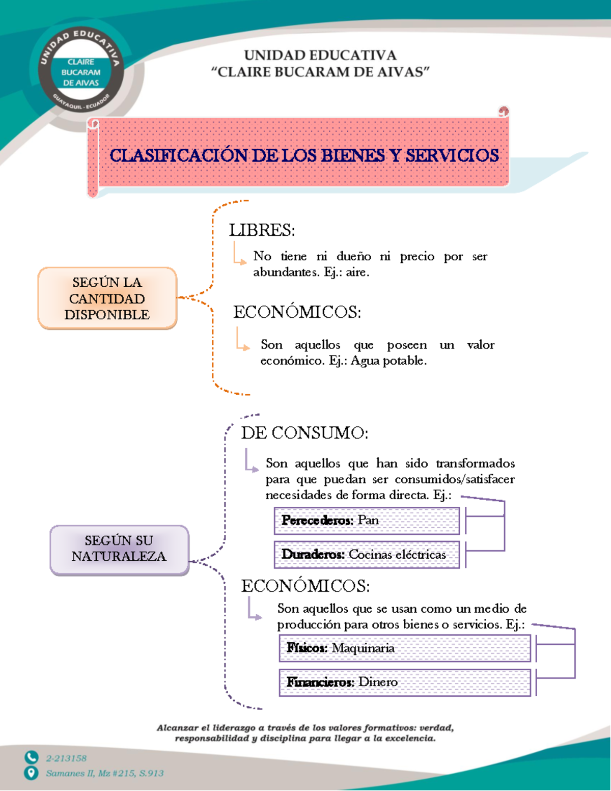Clasificación DE Bienes Y Servicios - CLASIFICACIÓN DE LOS BIENES Y SERVICIOS ECONÓMICOS: SEGÚN ...