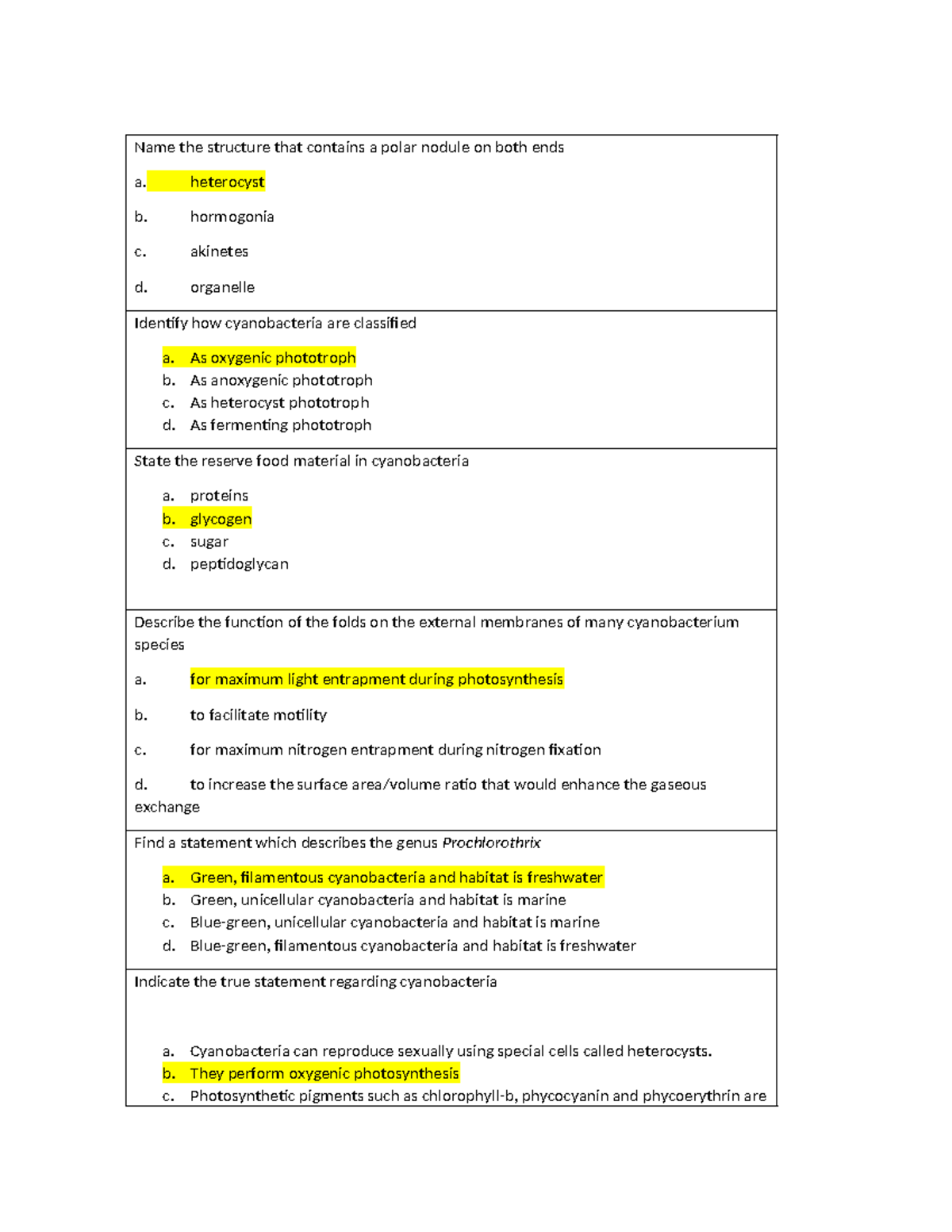 Q cyanoacteria & prochlorophytes - Name the structure that contains a ...