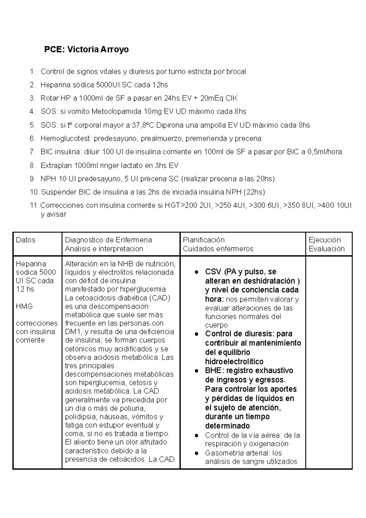 PCE CDA PPP - x PCE - PCE: Victoria Arroyo 1. Control de signos vitales y diuresis por turno ...