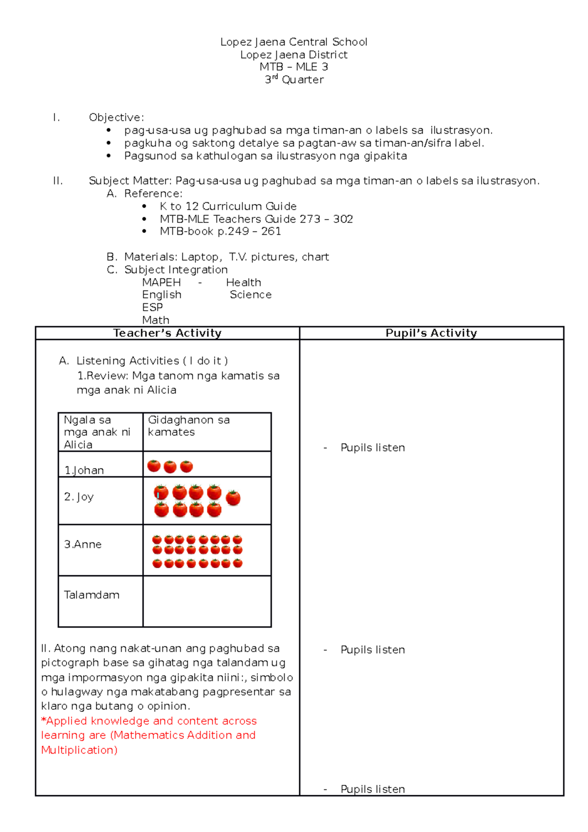 Mama's Lesson Plan - GRADE 3 - Lopez Jaena Central School Lopez Jaena ...