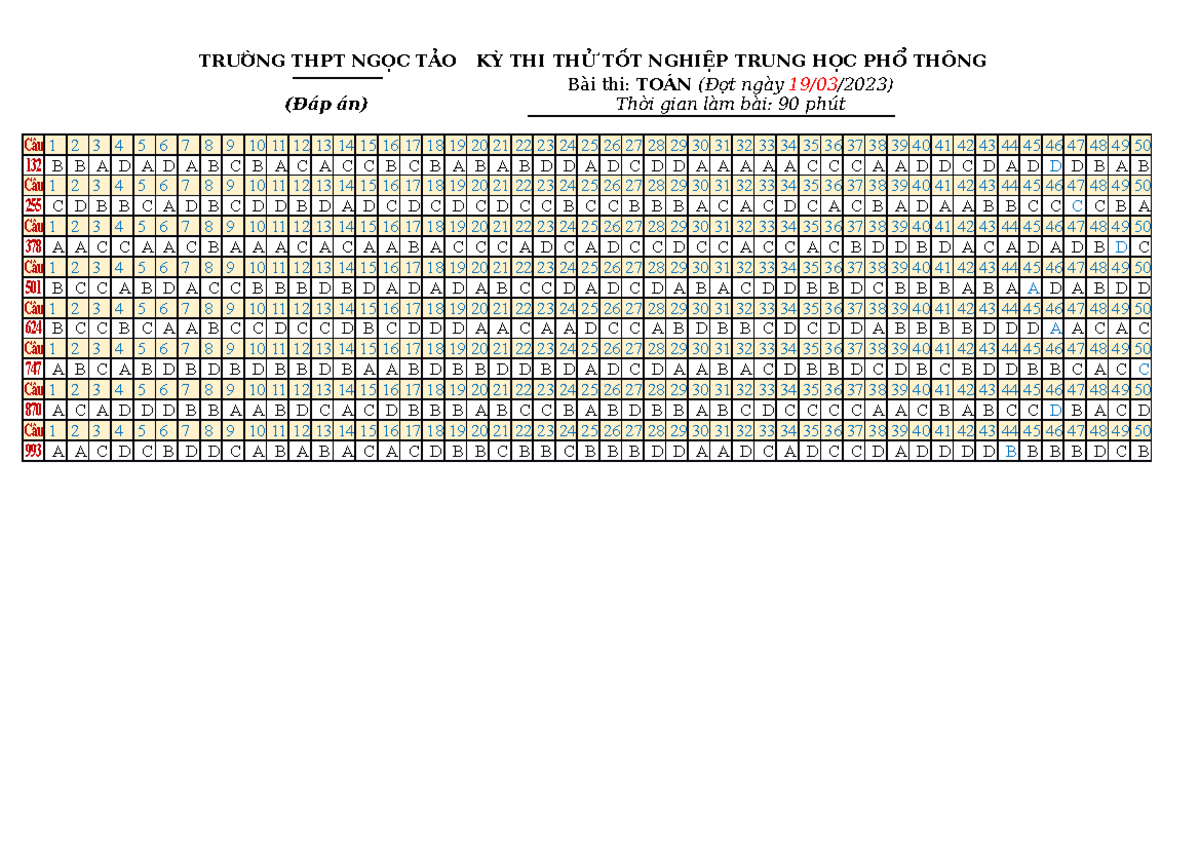 TOAN-thi-thu- Tnthpt-NT-20222023 CT-lan-2-Dap-an - TRƯỜNG THPT NGỌC TẢO ...