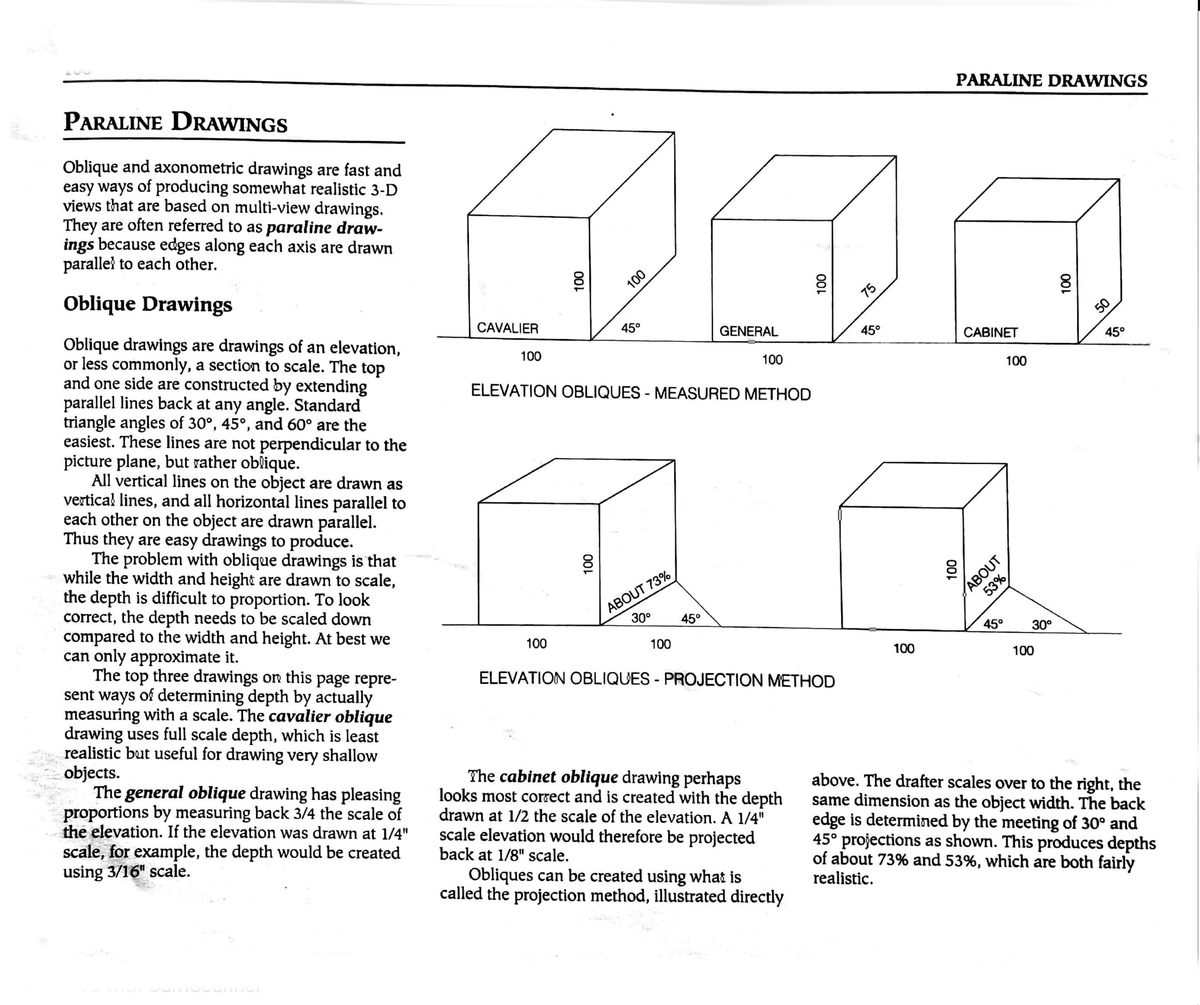 Pictorial Views - PARALINE DRAWINGS PARALINE DRAWINGS Oblique and ...