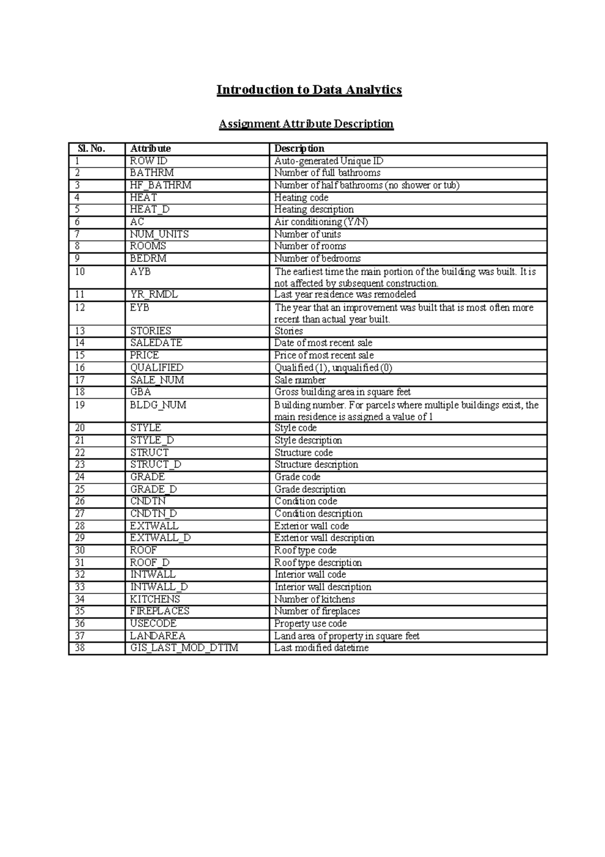 Dataset Attribute Description Introduction To Data Analytics Assignment Attribute Description