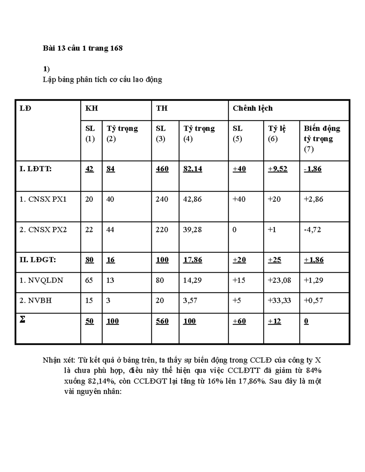 Bài 13 trang 168 sgk PTKD - Bài 13 câu 1 trang 168 1) Lập bảng phân ...