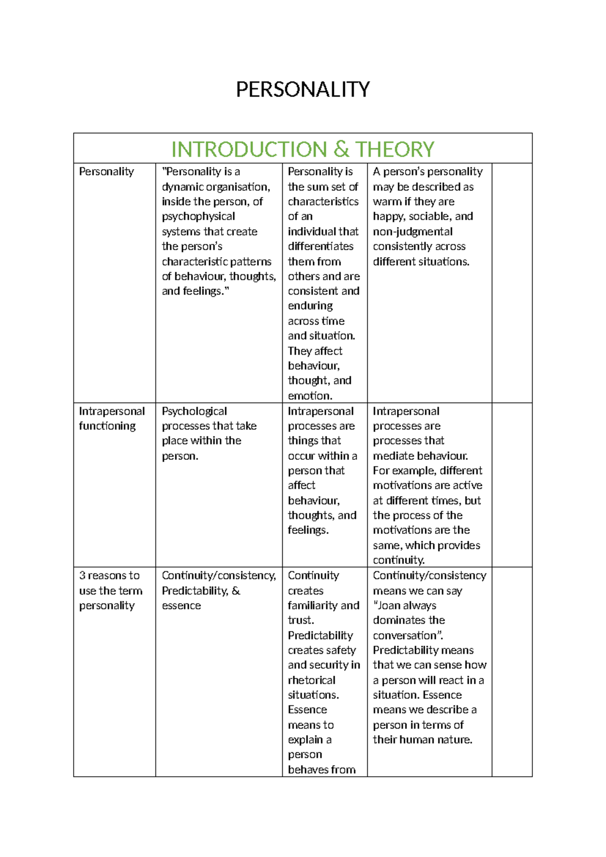 Personality - A list of terms - PERSONALITY INTRODUCTION & THEORY ...