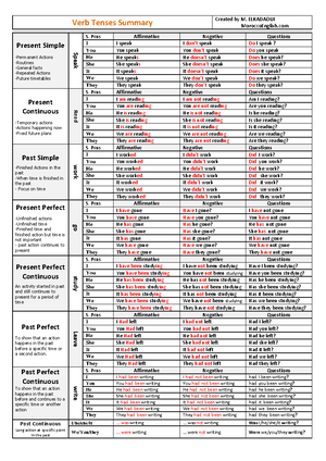 Mixed and varied Tenses exercises - Exercise 1 Circle the time ...