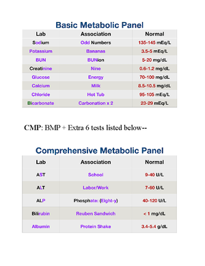 Parasites Study Guide - Quick key bullet point summary of parasite ...