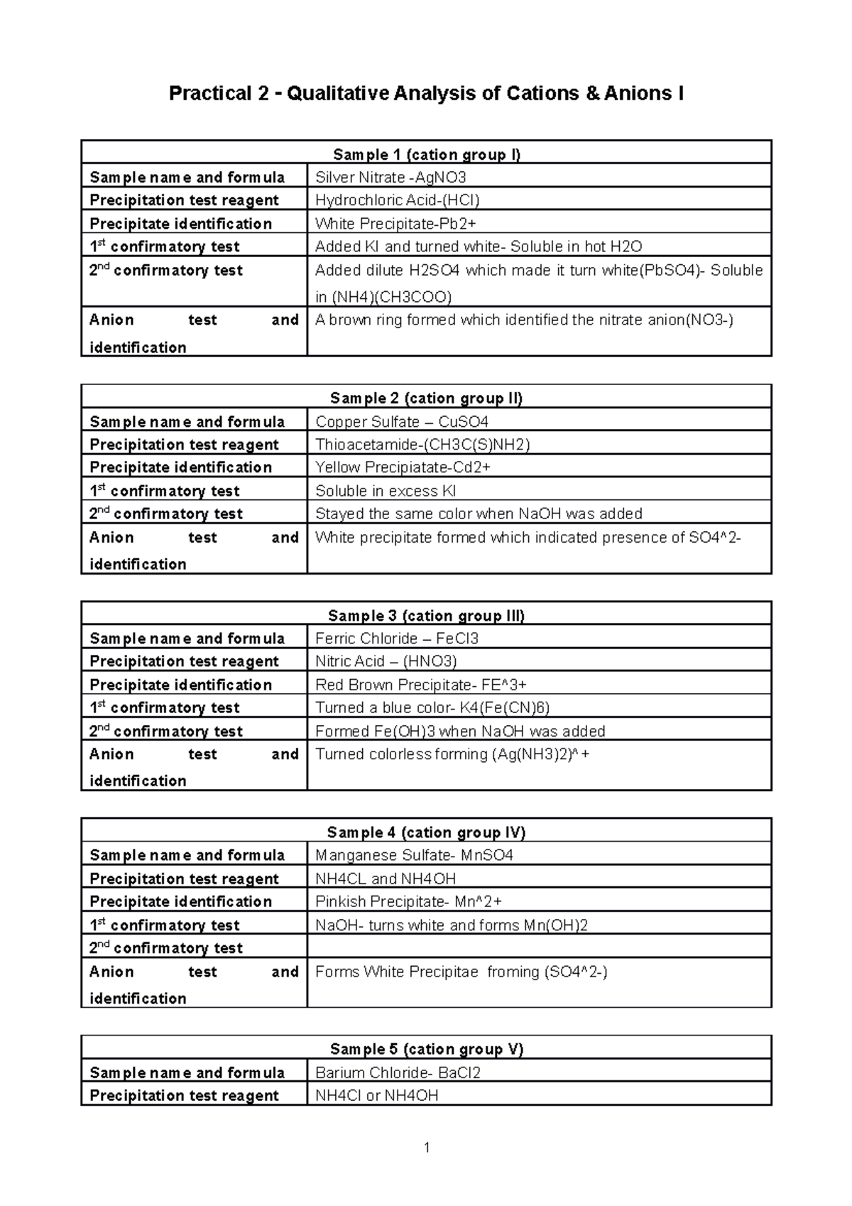 Practical 2 write up - Practical 2 Qualitative Analysis of Cations ...