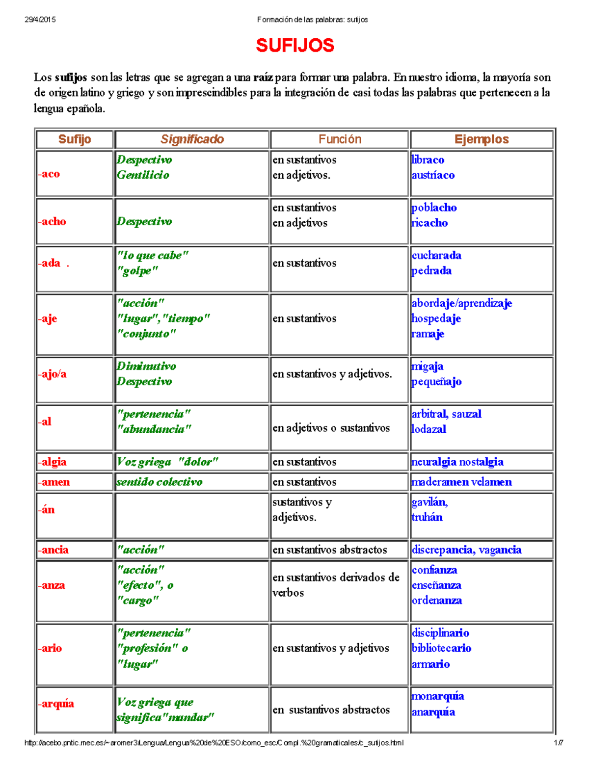 Formación de las palabras sufijos - SUFIJOS Los sufijos son las letras ...