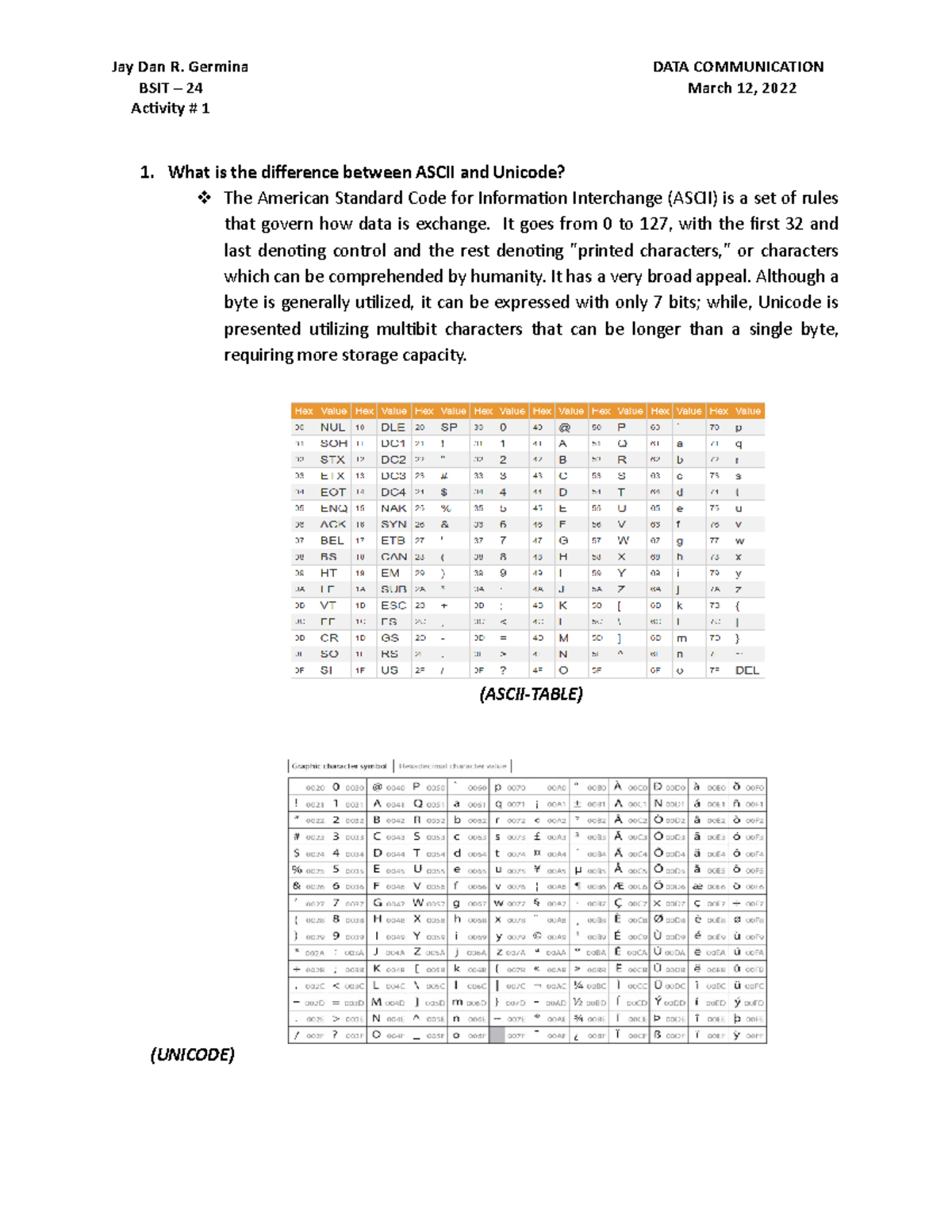 Data Communication - Activity # 1 - BSIT – 24 March 12, 2022 Activity ...