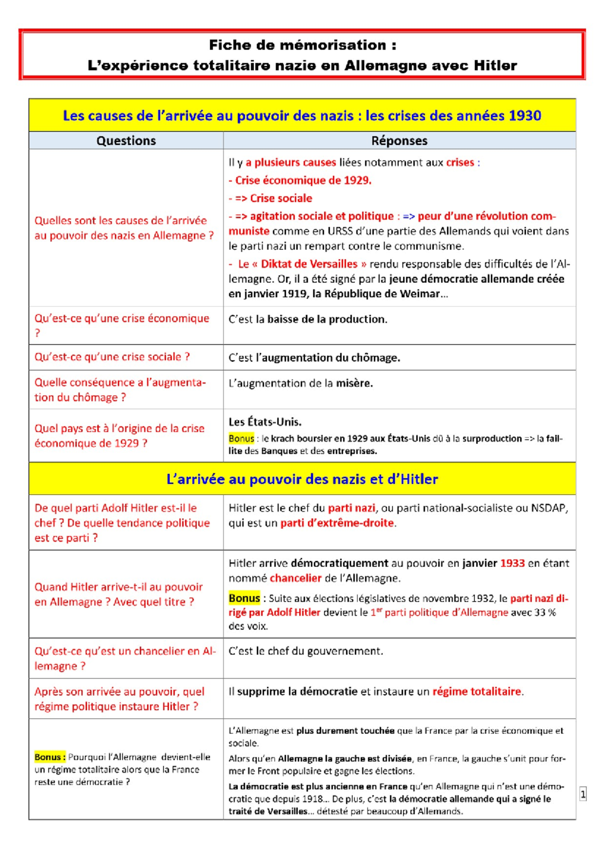 Fiche de mémorisation Hitler - Fiche de mémorisation : totalitaire ...