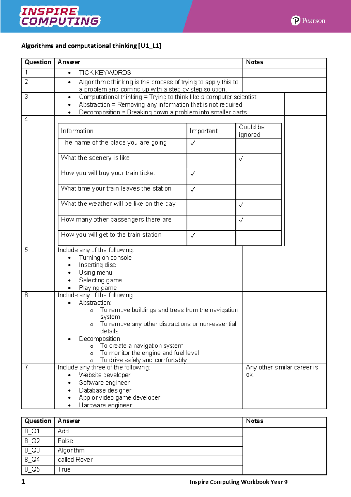 Inspire Computing Y9 WB answers - Algorithms and computational thinking [U1_L1] Question Answer ...