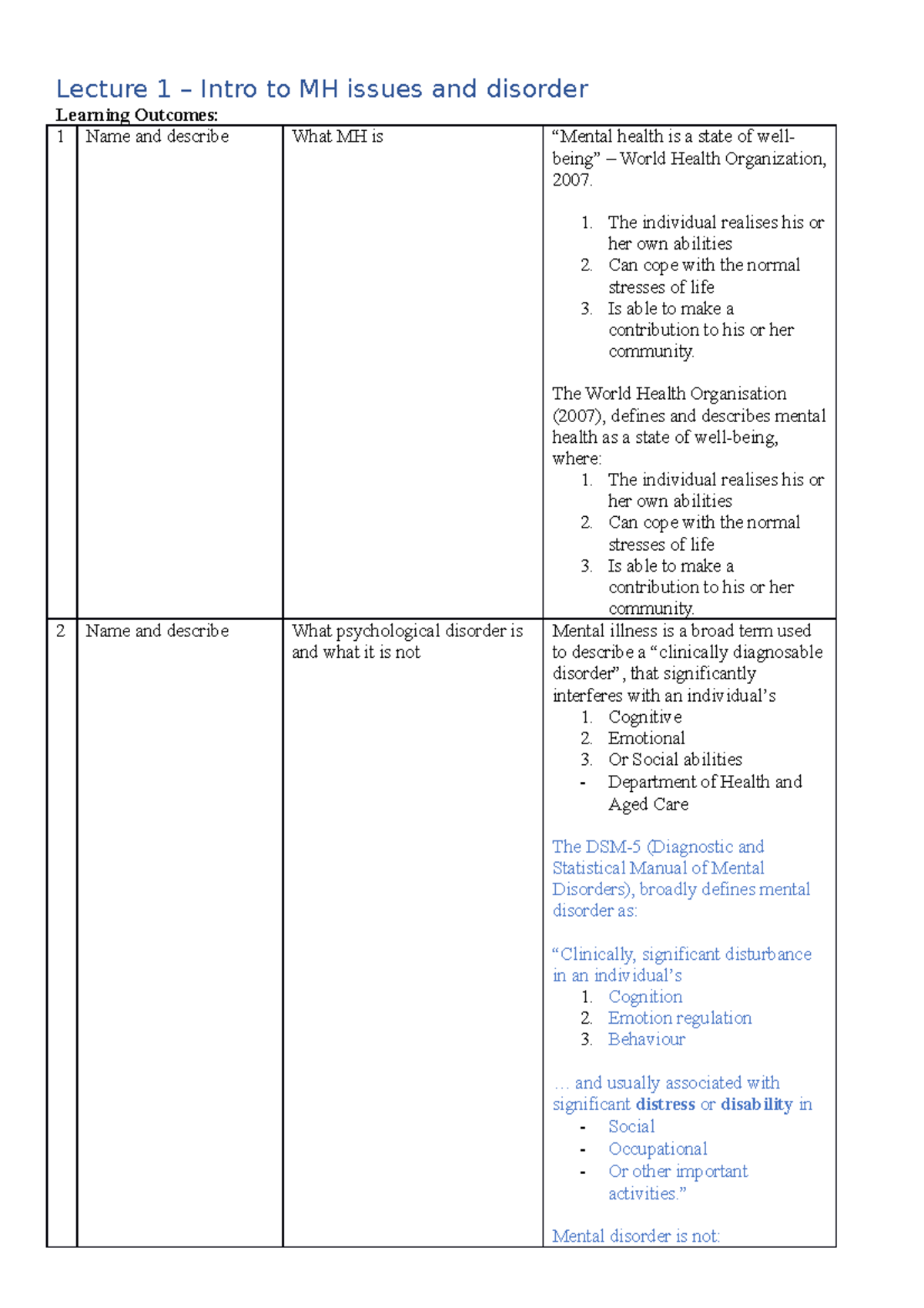 Wk 1 - L1:2 Stigma - Notes - Lecture 1 – Intro to MH issues and ...