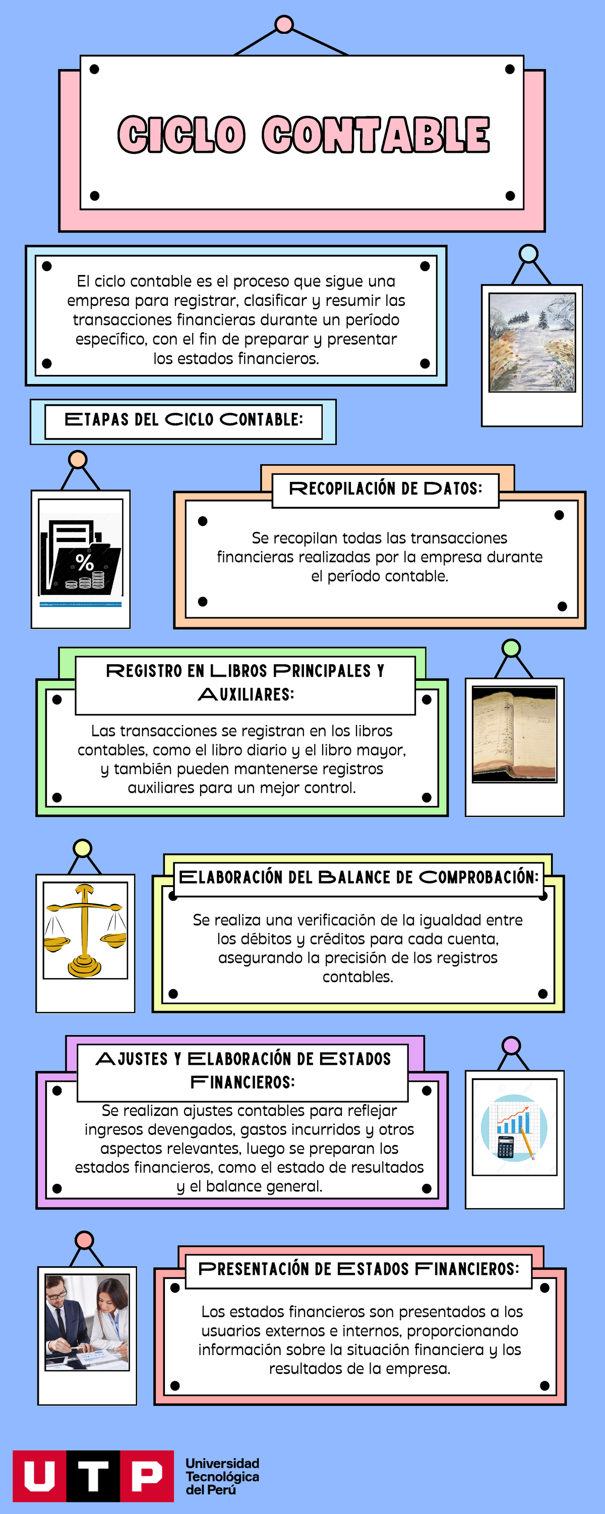 Infografia semana 8 ciclo contable - Recopilación de Datos: Registro en ...