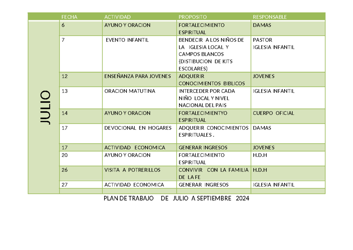 PLAN Claudia - nhjj - FECHA ACTIVIDAD PROPOSITO RESPONSABLE JULIO 6 ...