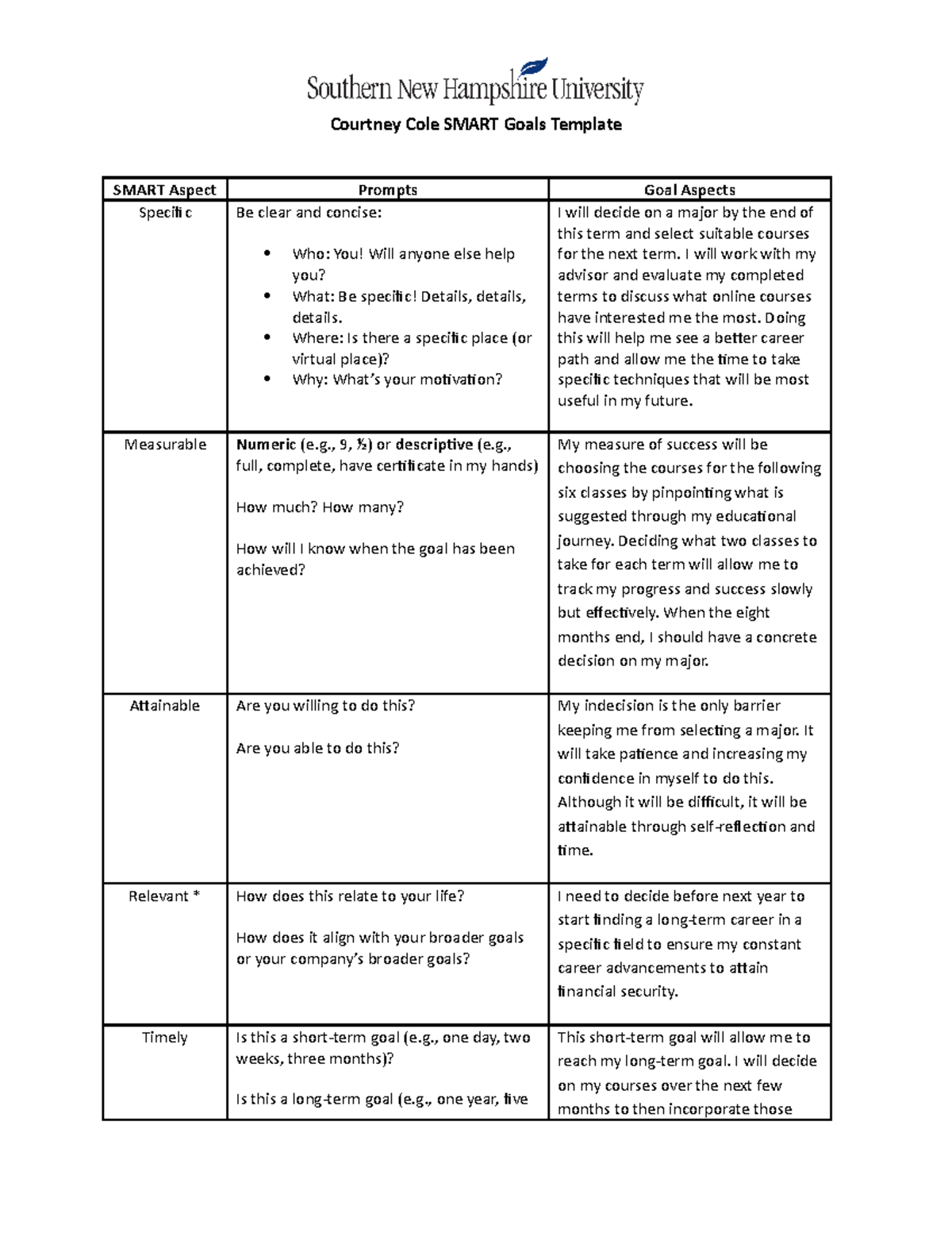 MGT 200 Smart Goals Template - Courtney Cole SMART Goals Template SMART ...