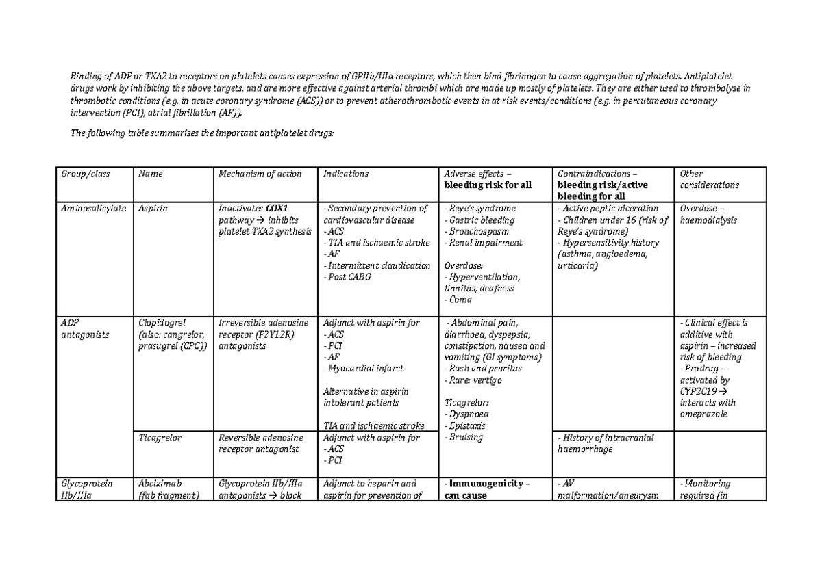 Pharmacology of Antiplatelet Medication - Binding of ADP or TXA2 to ...