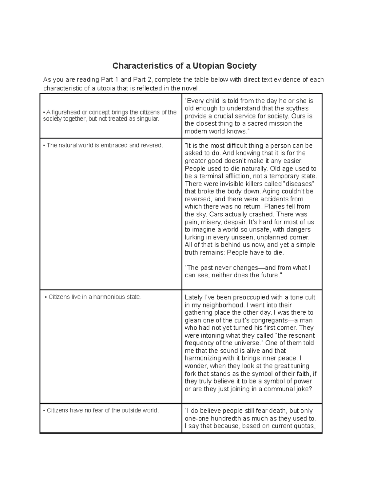 Copy of Characteristics of a Utopian Society - Characteristics of a ...