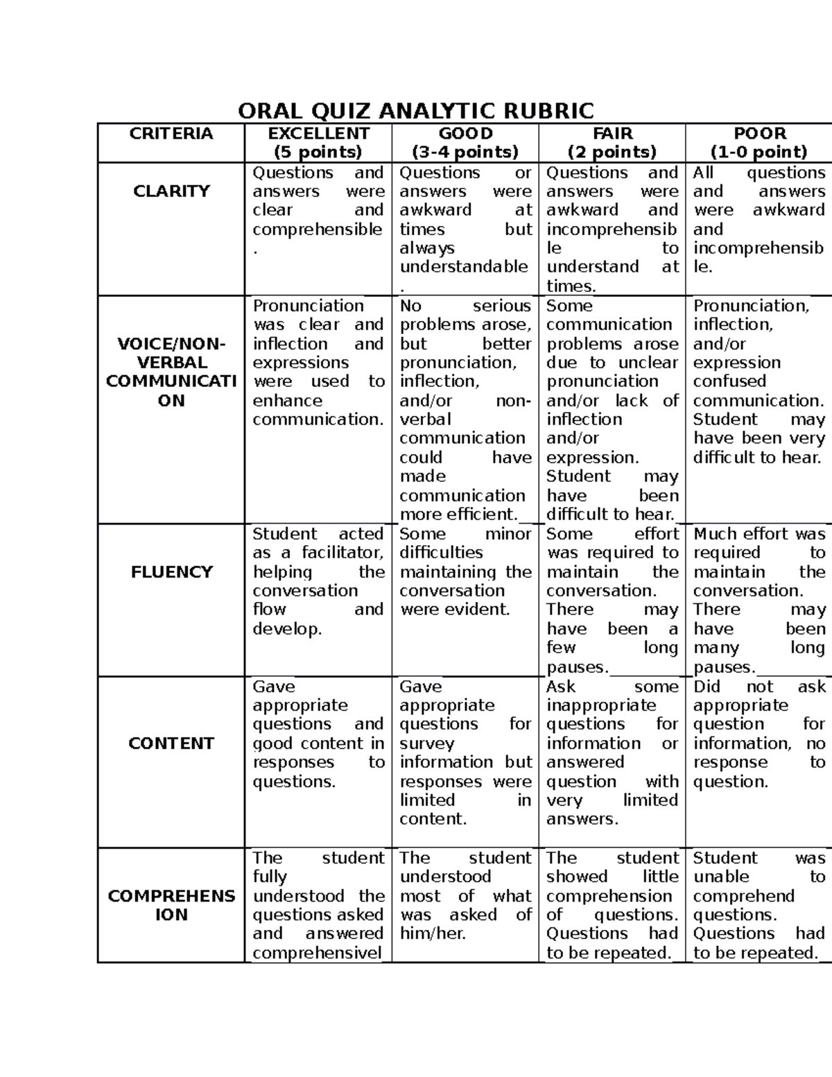 Inbound 4911564452342463430 - ORAL QUIZ ANALYTIC RUBRIC CRITERIA ...
