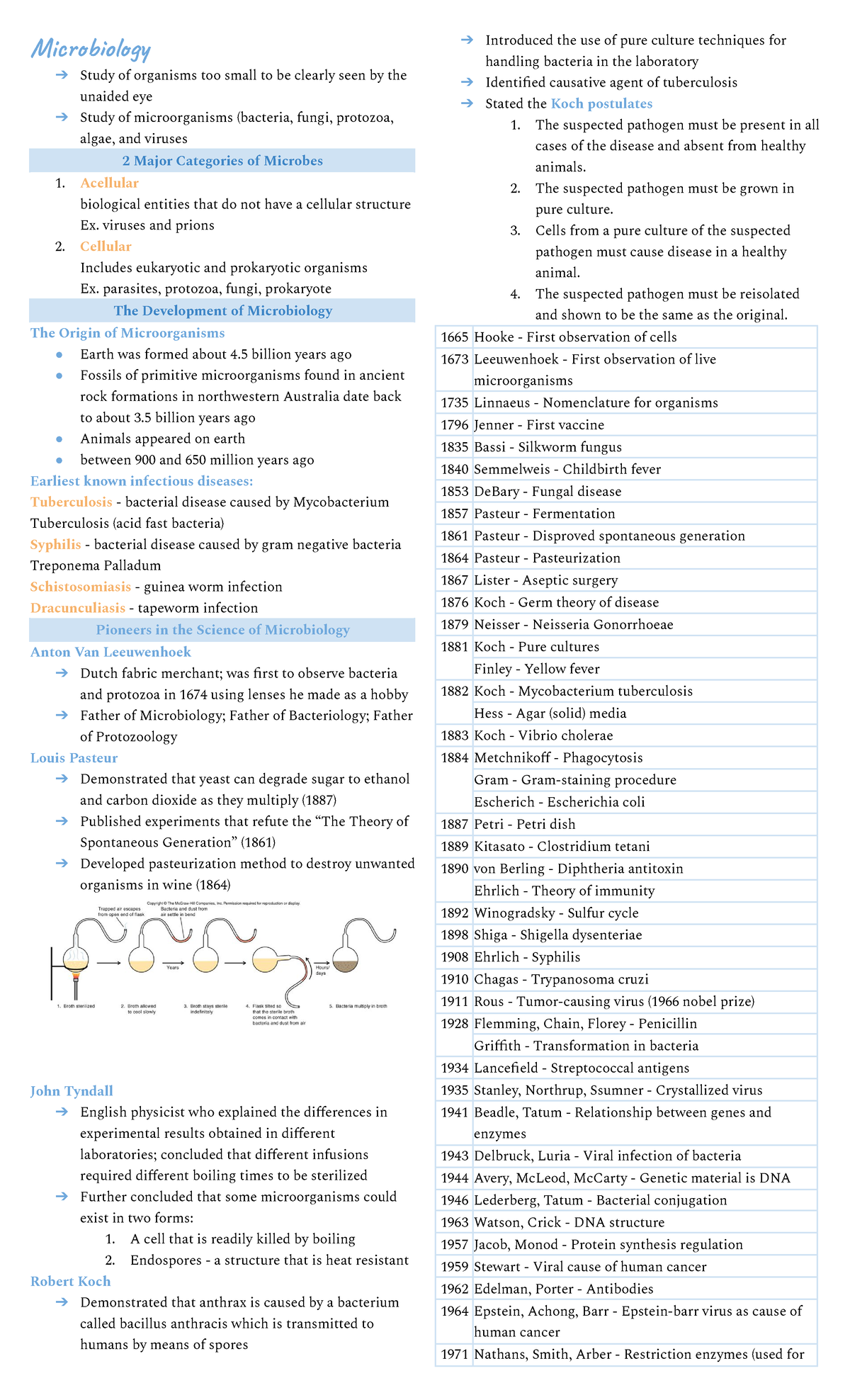 Micropara-1-3 - Microbiology and Parasitology lecture notes - Micol ...