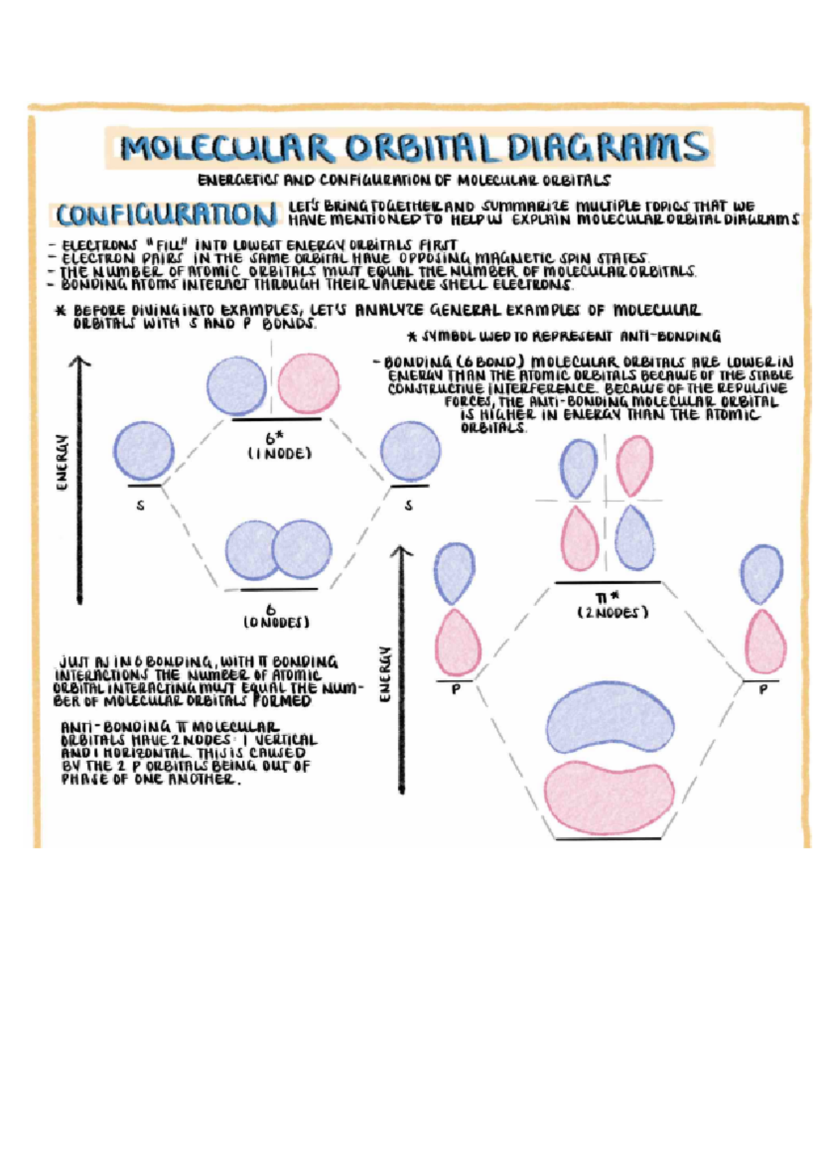 Molecular Orbital Diagrams - MOLECULAR ORBITAL DIAGRAMS EWERGETICS AND ...