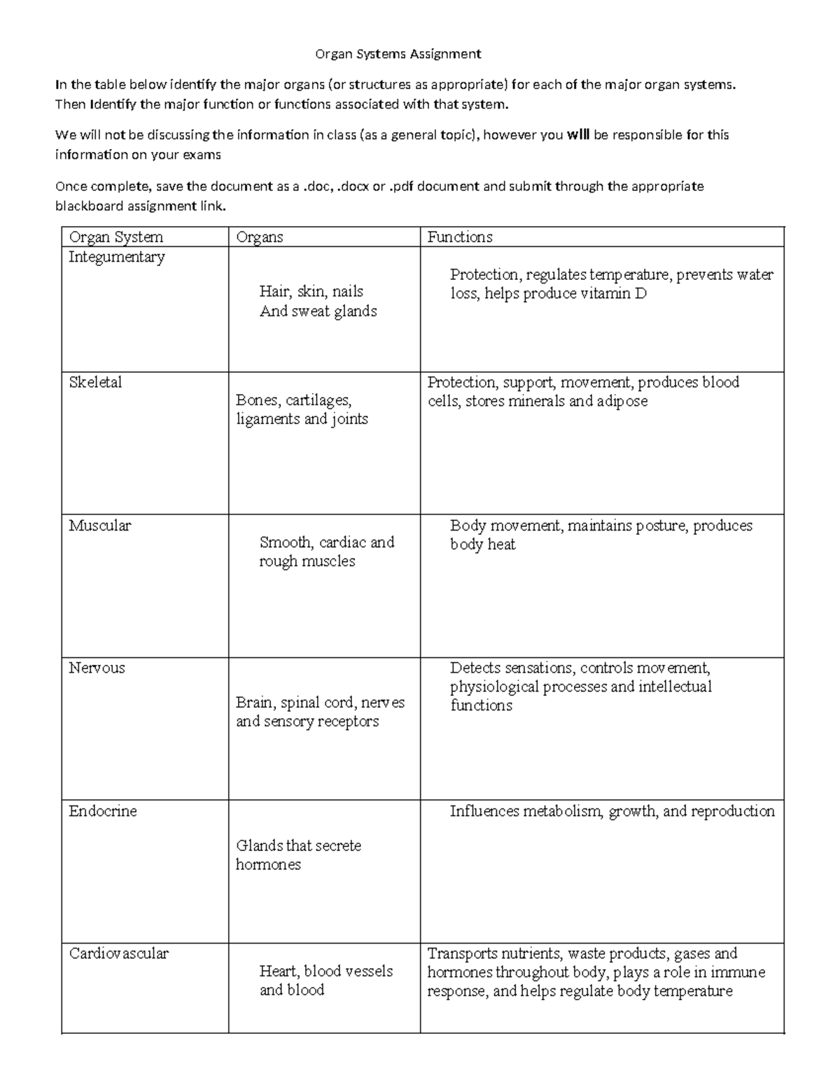 Organ Systems Assignment(1)-2 - Organ Systems Assignment In the table ...