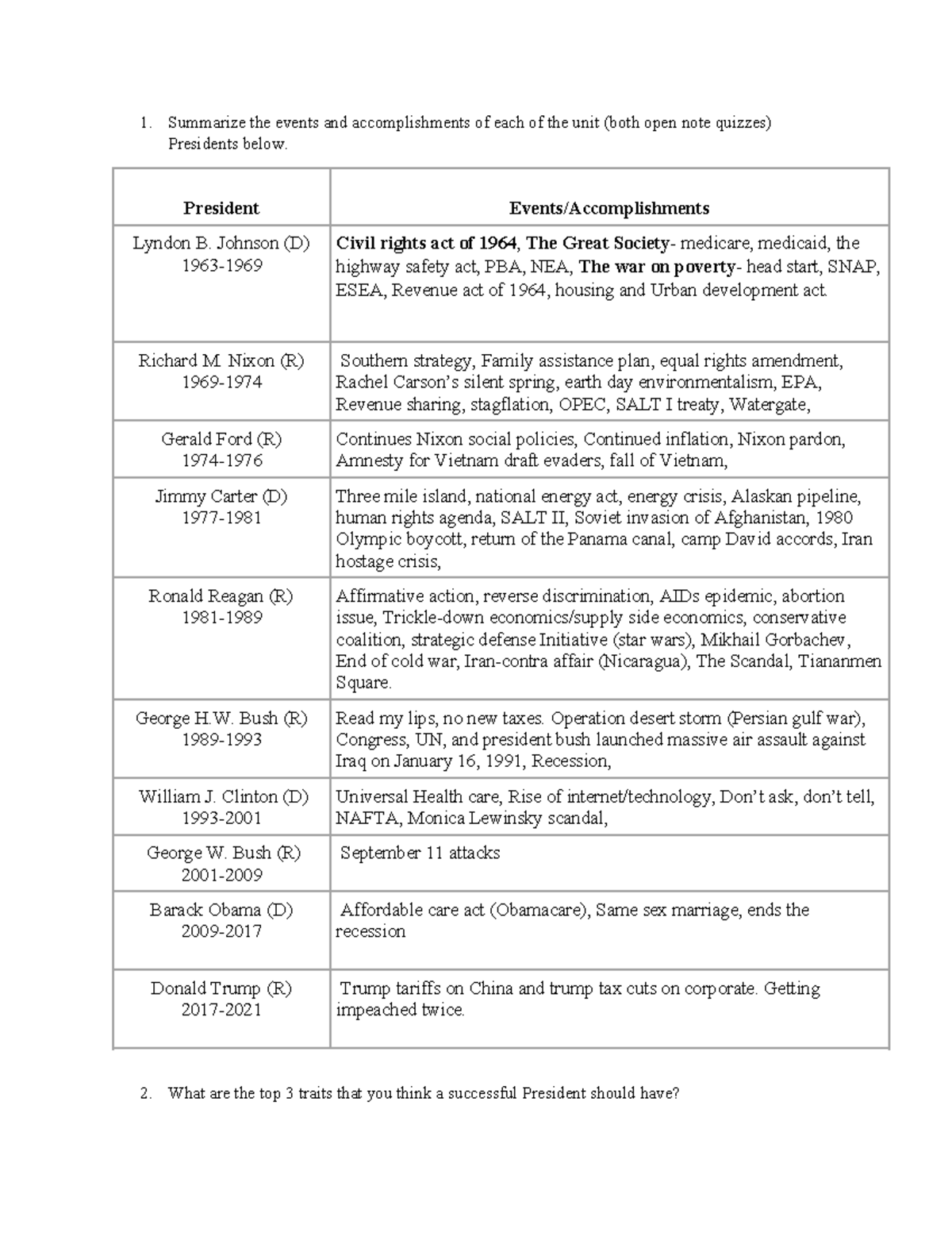 Ranking the Presidents 2023 - 1. Summarize the events and ...