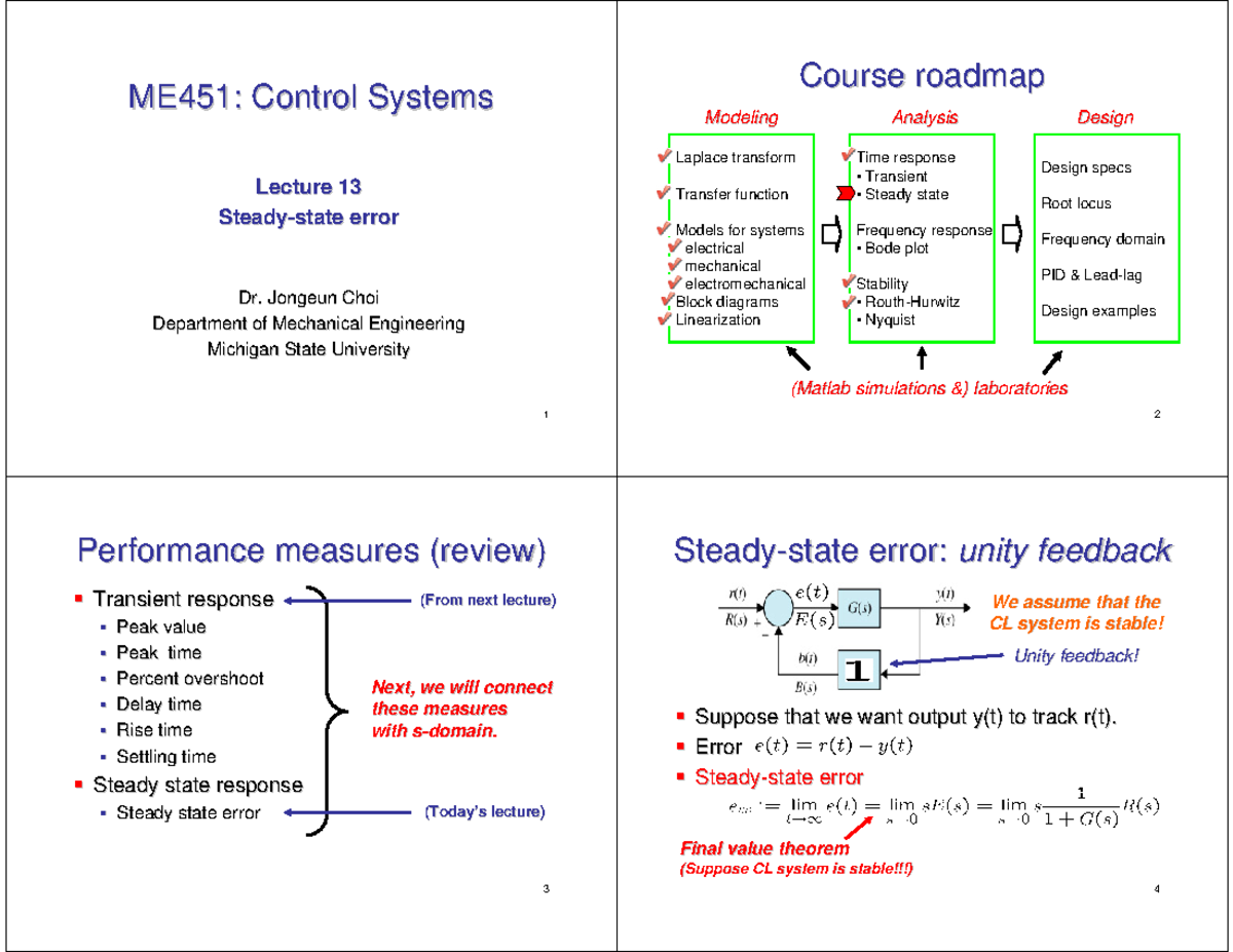 Lecture slides, lecture 13-24 - Course roadmap ME451: Control Systems Modeling Analysis Laplace ...
