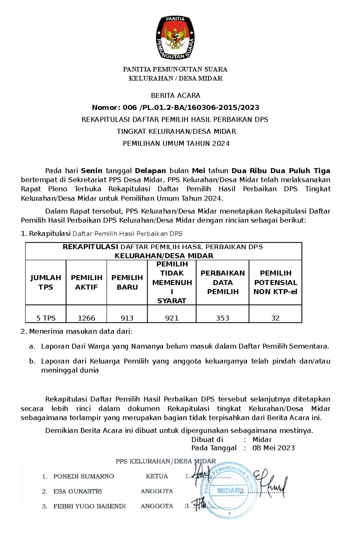 Draft BA DPHP-DPS PPS - pemilu 2024 - PANITIA PEMUNGUTAN SUARA KELURAHAN / DESA MIDAR BERITA ...
