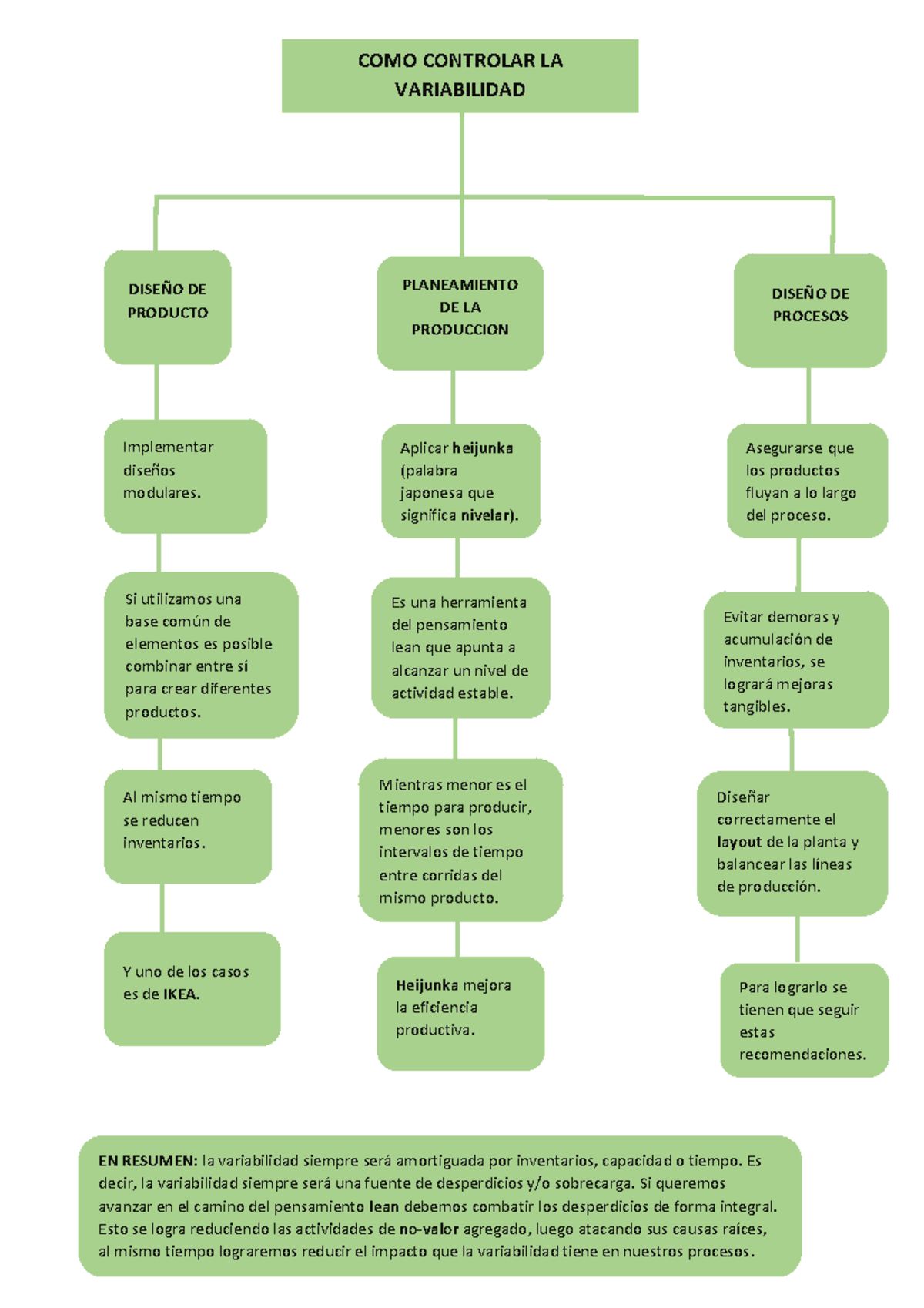 Mapa Mental Variabilidad de Procesos - COMO CONTROLAR LA VARIABILIDAD ...
