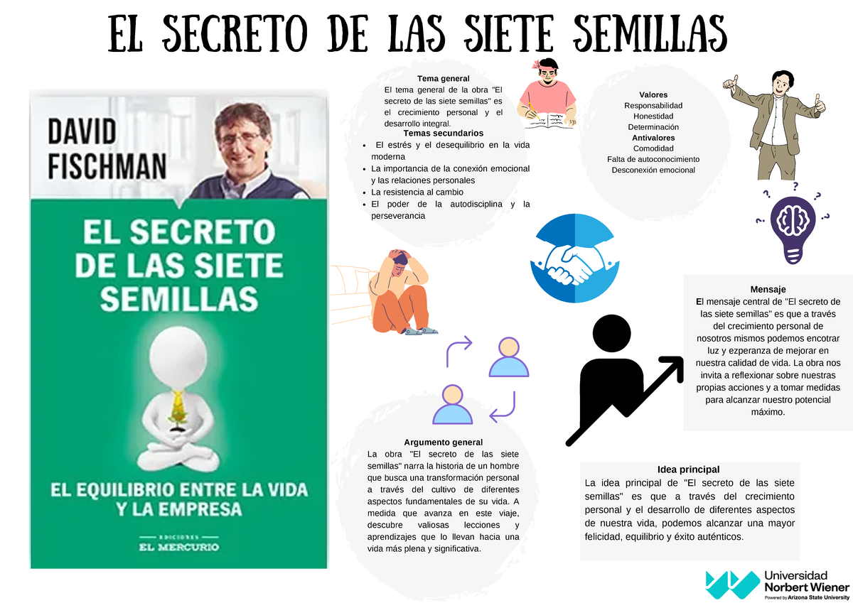Copia de EL Secreto DE LAS Siete Semillas - El secreto de las siete ...