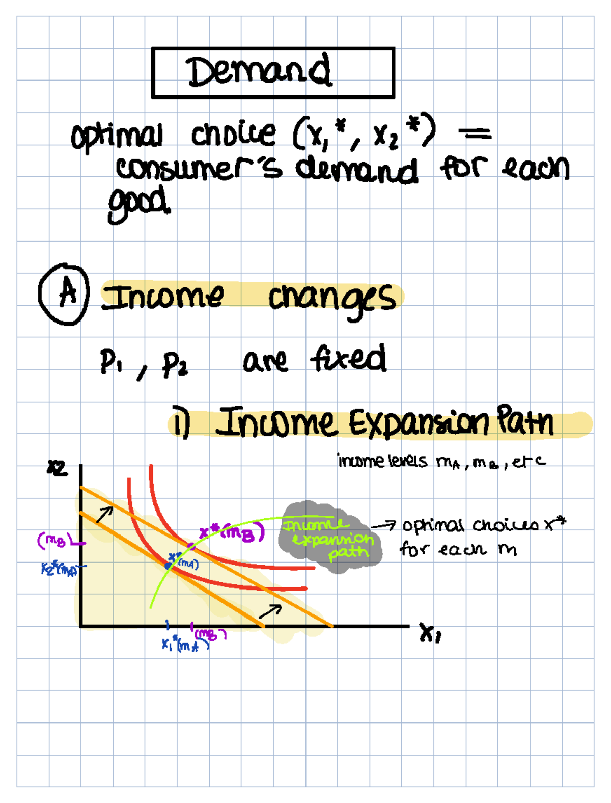 Topic 3 review - Demand - Demand optimal choice x x consumer's demand ...