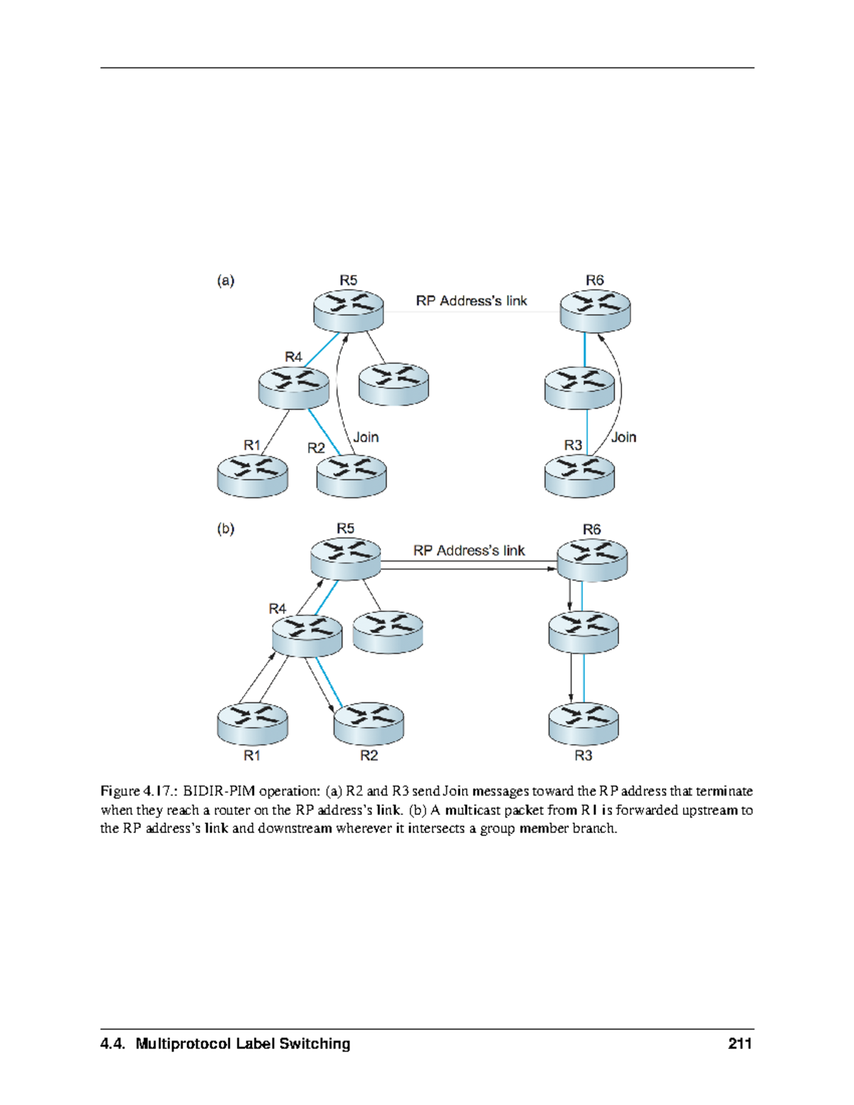 Computer network notes-68 - Figure 4.: BIDIR-PIM operation: (a) R2 and ...