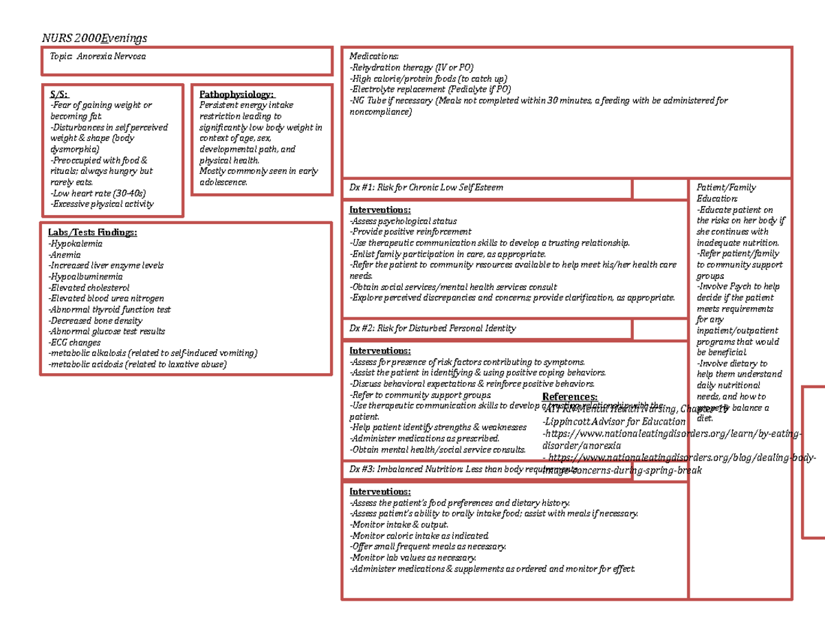 Concept Map Anorexia Nervosa.docx - NURS 2000Evenings Dx #1: Risk for ...