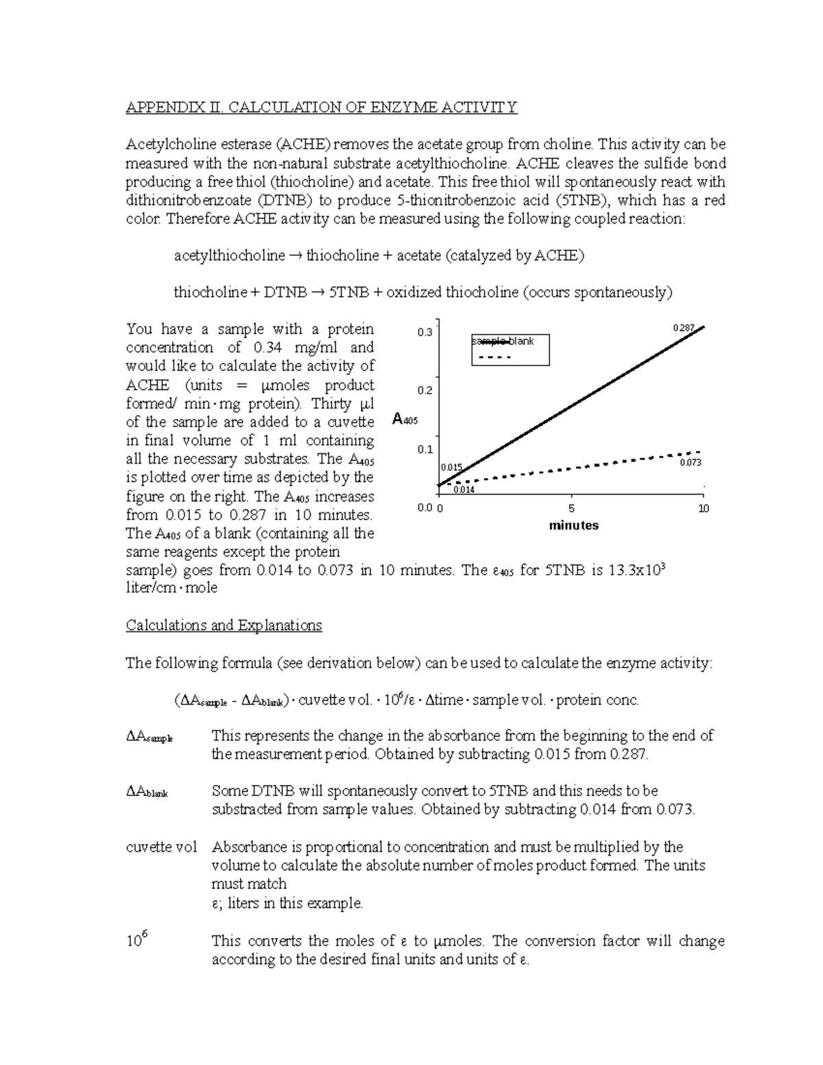 Appendix II. Calculation OF Enzyme Activity - APPENDIX II. CALCULATION ...