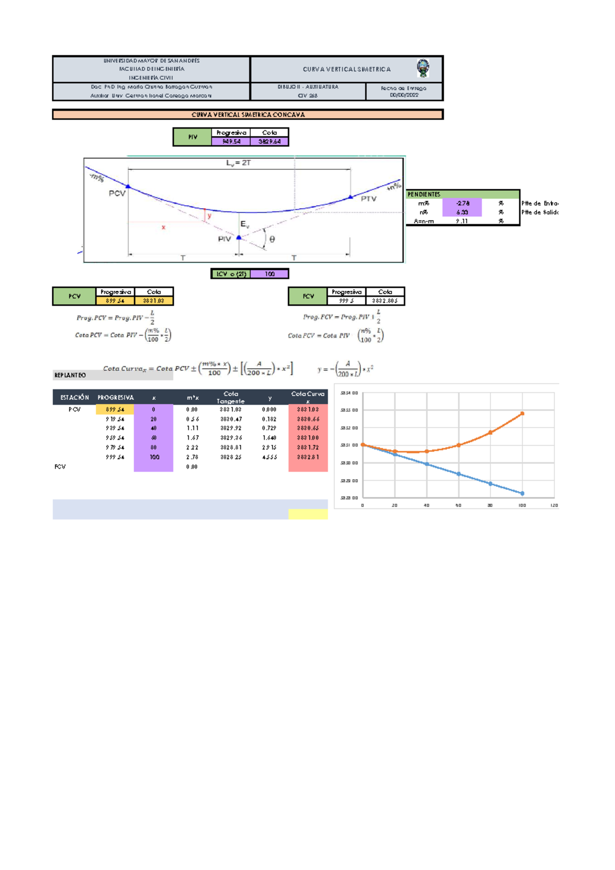 Curva Vertical Simetrica Concava - Progresiva Cota 949 3829. PENDIENTES ...