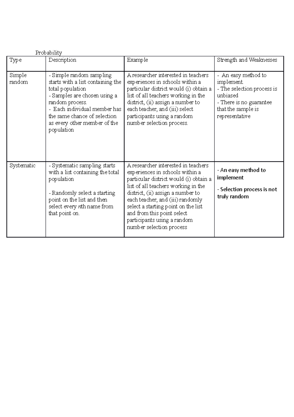 Sampling methods - HD summary - Probability Type Description Example ...