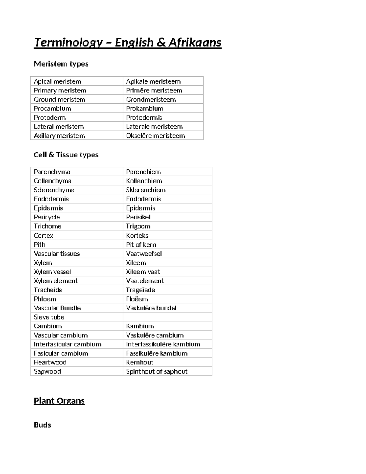 English mmmkjbhvghvguhj - Terminology – English & Afrikaans Meristem ...