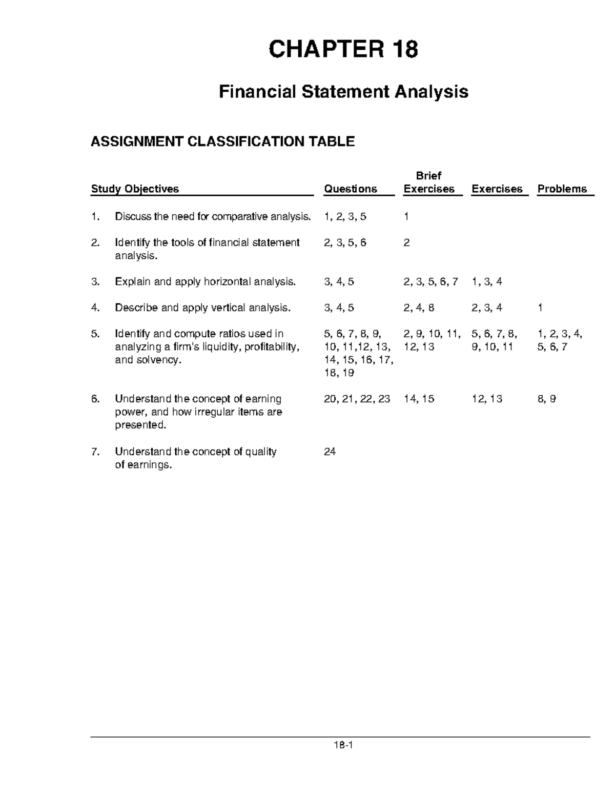 Ch18 - rrrr - CHAPTER 18 Financial Statement Analysis ASSIGNMENT CLASSIFICATION TABLE Study ...